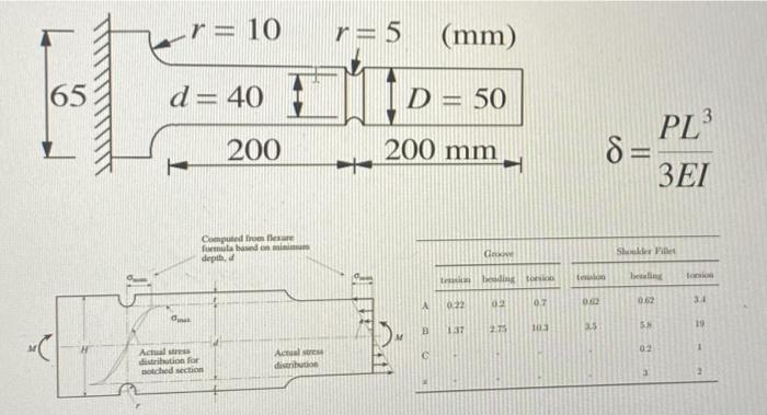 Solved The figure below shown a non-rotating steel | Chegg.com