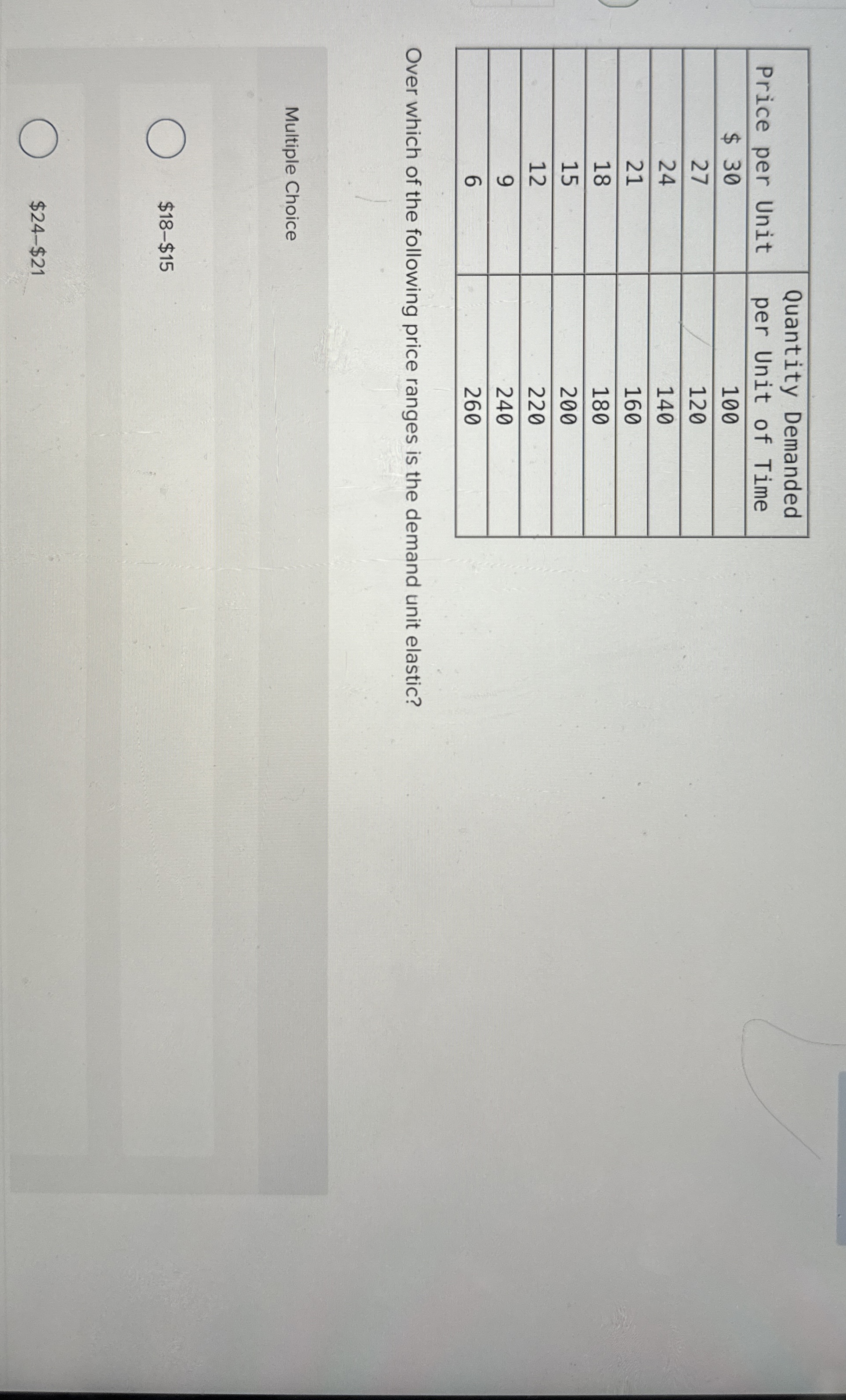 Solved \table[[Price per Unit,\table[[Quantity | Chegg.com
