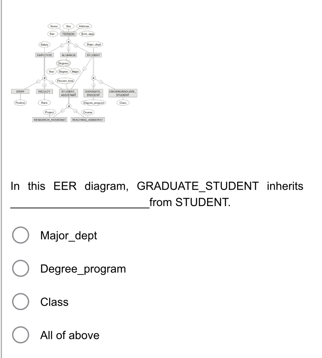 Solved In this EER diagram, GRADUATE_STUDENT inherits from | Chegg.com