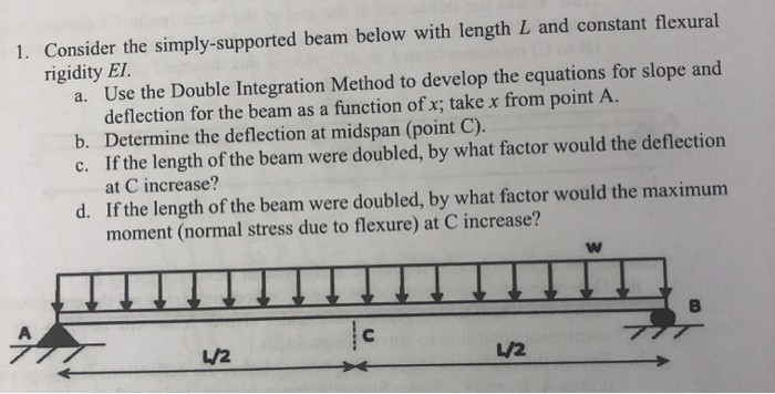 Solved 1. Consider the simply-supported beam below with | Chegg.com