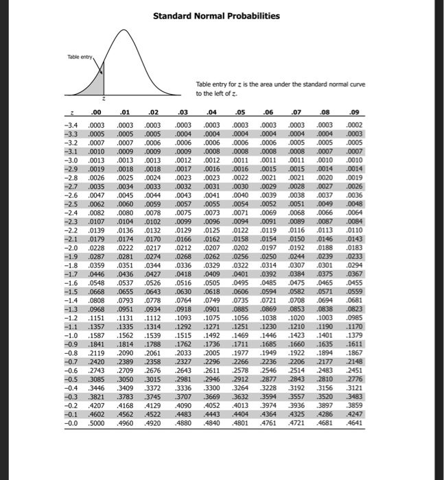 Solved Use ONLY the Standard Normal Tables (Link 61 ) to | Chegg.com