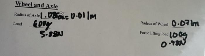 Solved Wheel and Axle Radius of Axle 1.00.001 lm Load cougy | Chegg.com