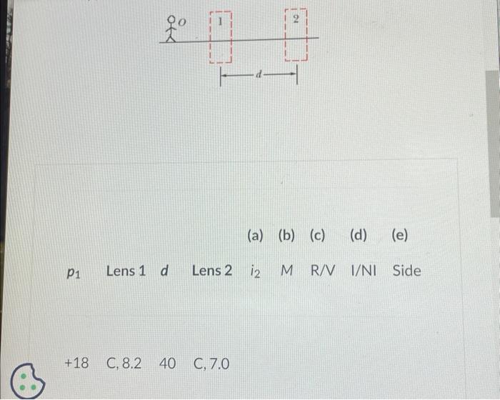 Solved Two-lens systems. In the figure, stick figure O (the | Chegg.com