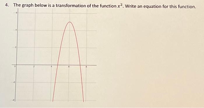 Solved 4. The graph below is a transformation of the | Chegg.com