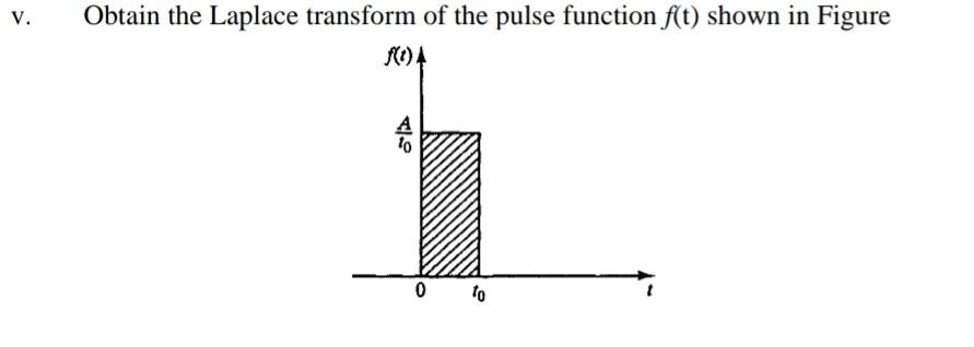 Solved Obtain the Laplace transform of the pulse function | Chegg.com