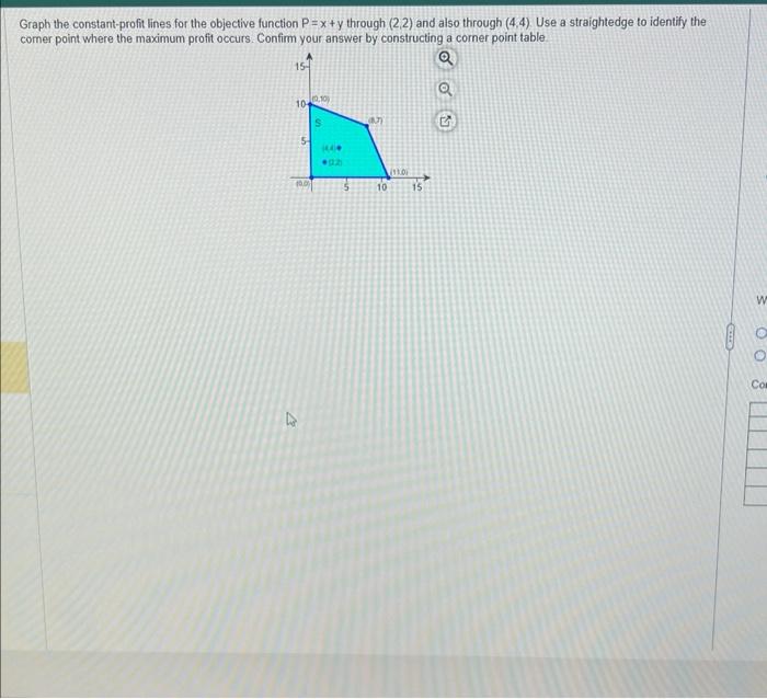 Solved Graph The Constant Profit Lines For The Objective