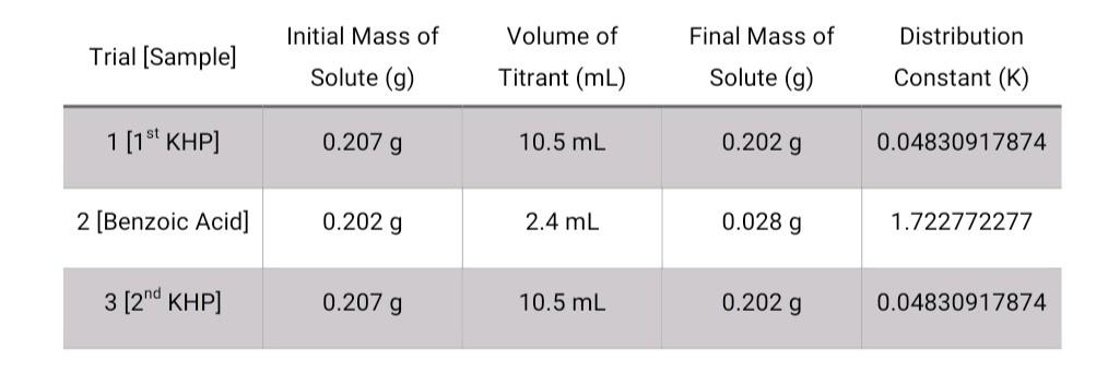 Solved Based on the calculated Kd value, how much of the | Chegg.com