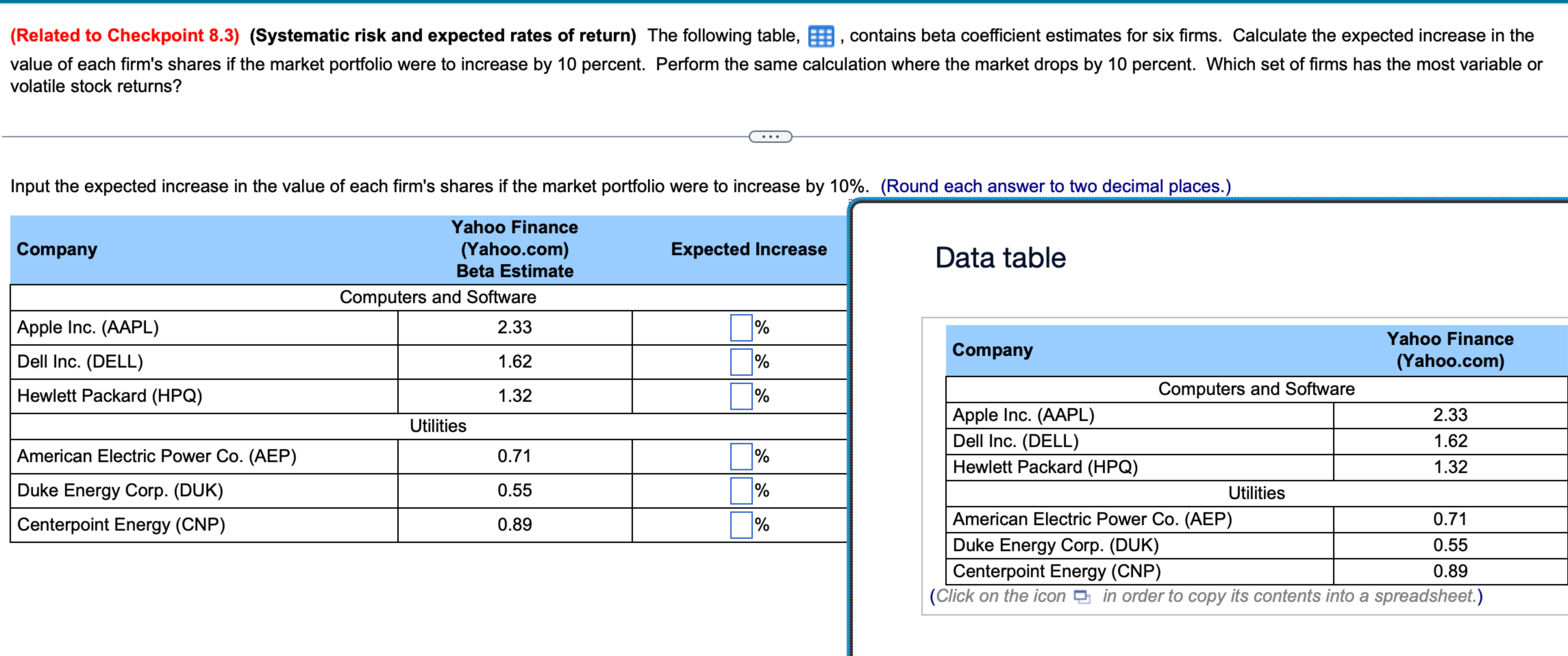 Solved (Related to Checkpoint 8.3) (Systematic risk and | Chegg.com