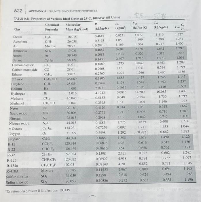Solved 6.53 An insulated piston/cylinder setup contains | Chegg.com