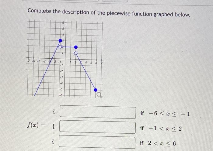 Solved Complete the description of the piecewise function | Chegg.com