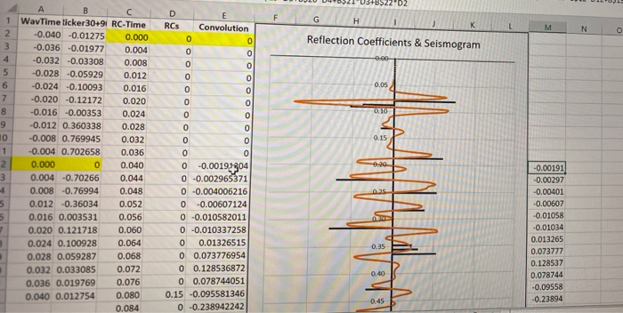 Solved Geologyobserve the nature of the wiggle trace | Chegg.com