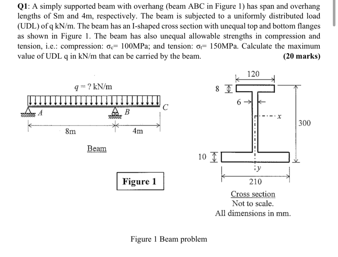 Solved Q1: A simply supported beam with overhang (beam ABC | Chegg.com