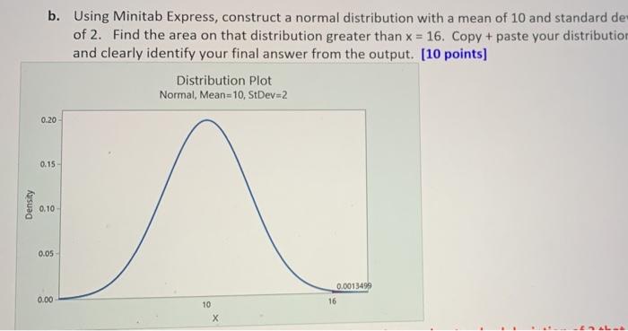 Solved Using Minitab Express, construct a standard normal | Chegg.com