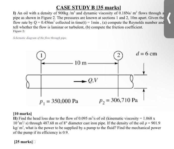 Solved I) An oil with a density of 900 kg/m3 and dynamic | Chegg.com