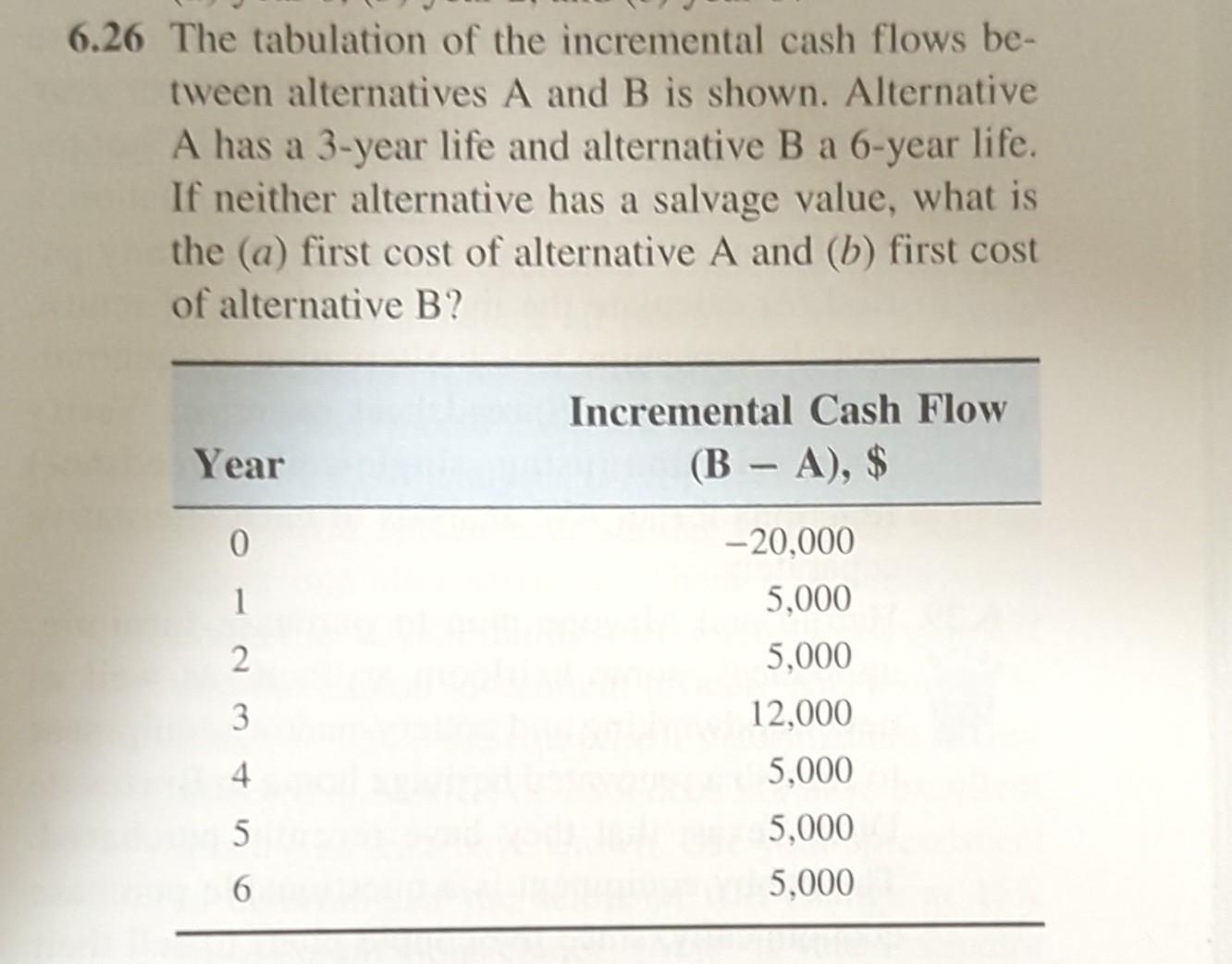 Solved 26 The tabulation of the incremental cash flows | Chegg.com