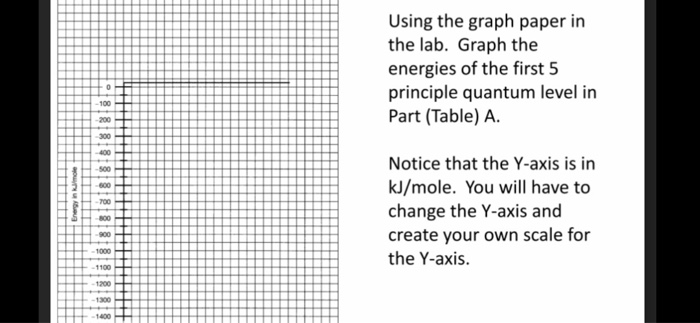 Solved i need help graphing these quantum numbers with their | Chegg.com