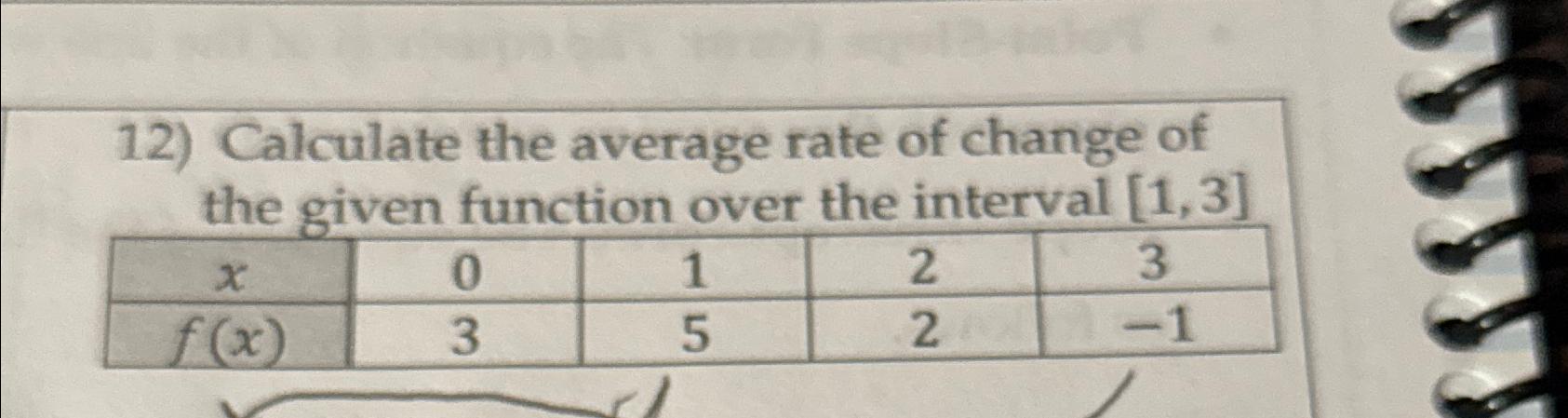 Solved Calculate the average rate of change of the given | Chegg.com