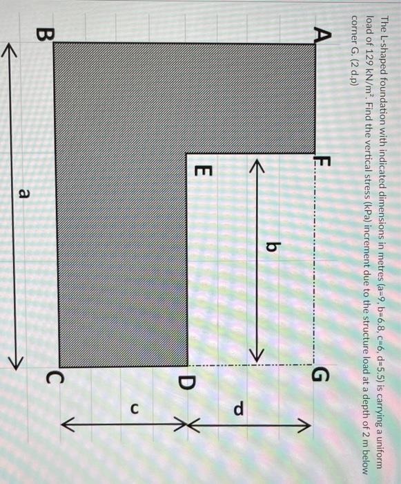 Solved The L-shaped foundation with indicated dimensions in | Chegg.com