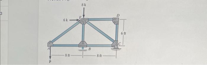 [Solved]: Using METHOD OF JOINTS, determine the member forc