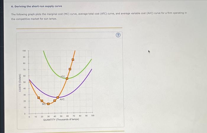 6. Deriving the short-run supply curve The following | Chegg.com