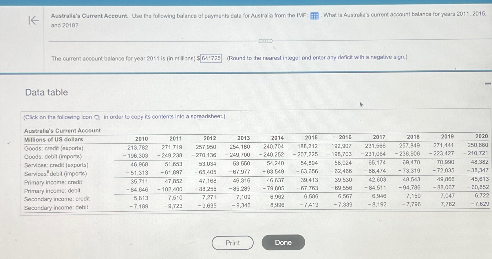 Solved Australia's Current Account. Use the following | Chegg.com