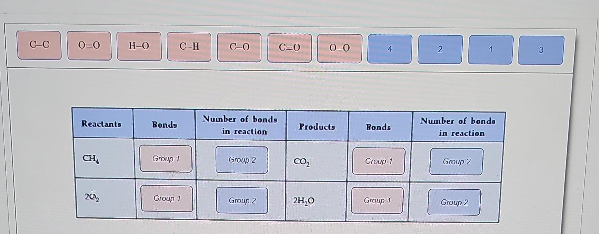 Solved \begin{tabular}{|l|c|c|c|c|c|} \hline Reactants & | Chegg.com