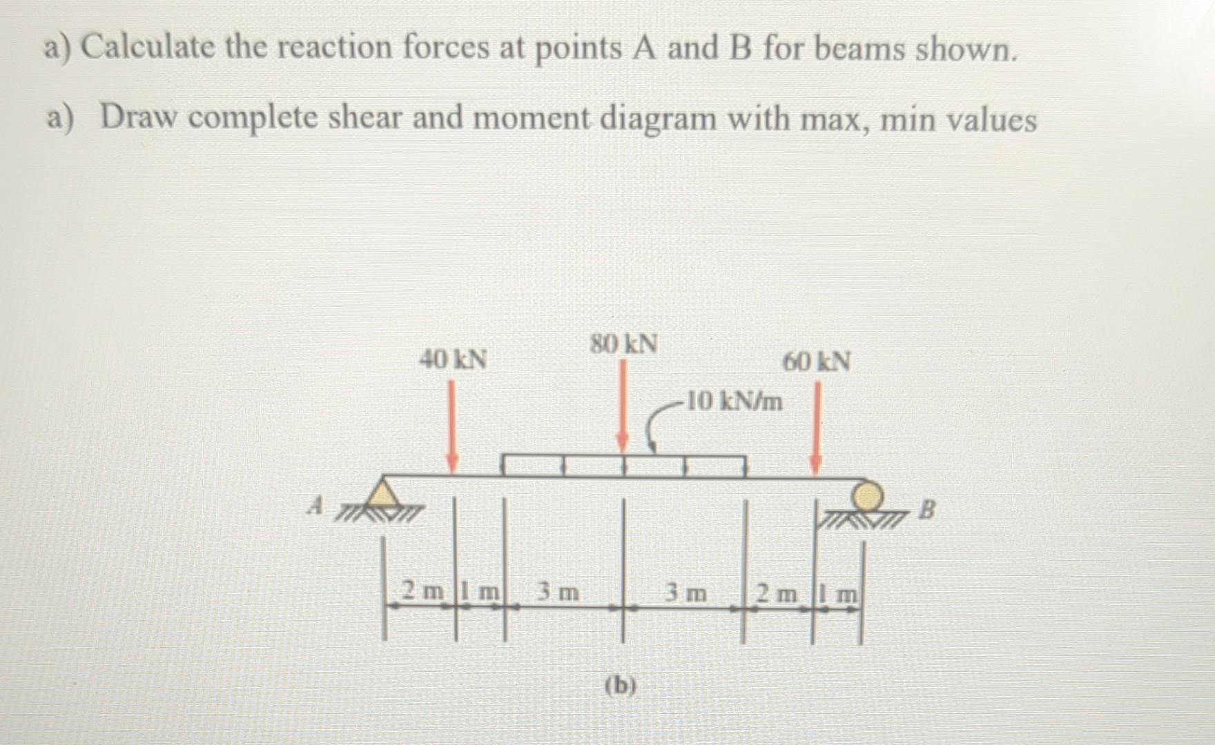 Solved a) Calculate the reaction forces at points A and B | Chegg.com