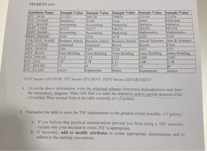 Solved STUDENT table *ADV means ADVISOR: STU means STUDENT, | Chegg.com