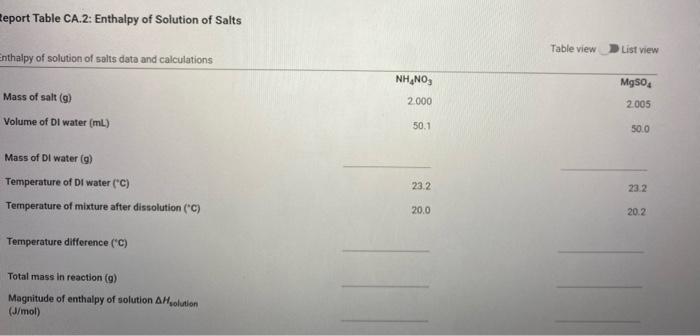 Solved Report Table CA.2: Enthalpy of Solution of Salts | Chegg.com