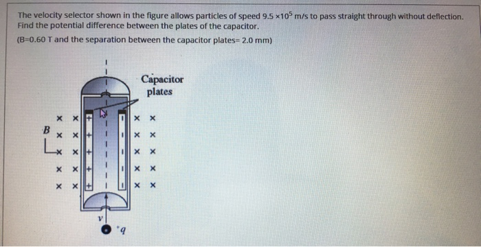 Solved The velocity selector shown in the figure allows | Chegg.com
