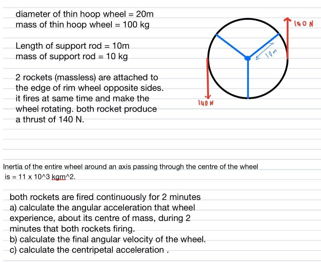 Solved Inertia of the entire wheel around an axis passing | Chegg.com