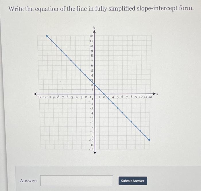 Solved Write The Equation Of The Line In Fully Simplified