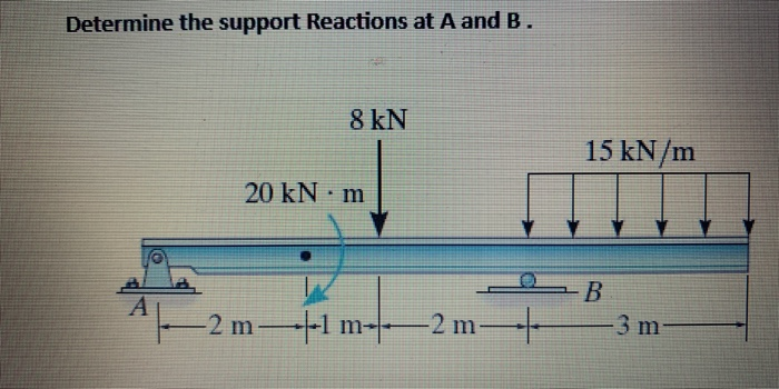 Solved Determine the support Reactions at A and B. 8 kN 15 | Chegg.com