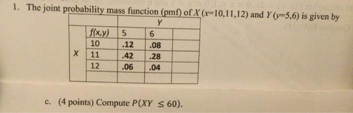 Solved 1. The joint probability mass function ( nmf) of | Chegg.com