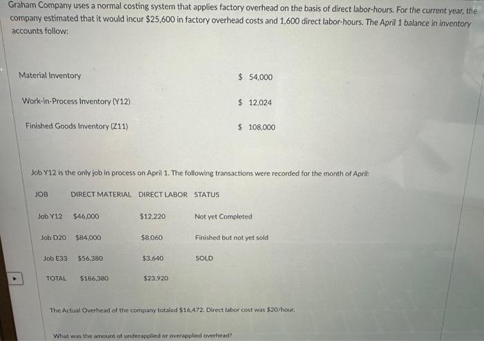 Solved Graham Company uses a normal costing system that | Chegg.com