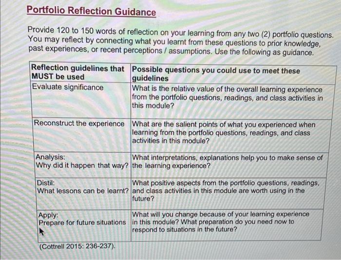 Portfolio Reflection Guidance Provide 120 to 150 | Chegg.com