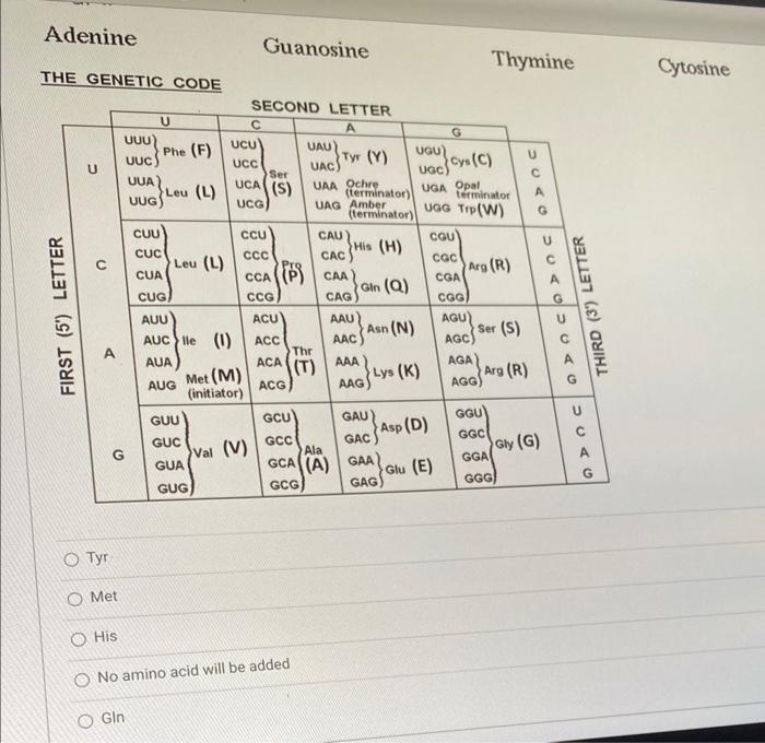 Solved tytidine deaminase is an enzyme that can deaminate | Chegg.com