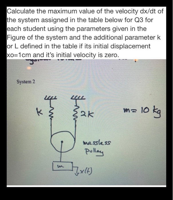 Solved Calculate the maximum value of the velocity dx/dt of | Chegg.com