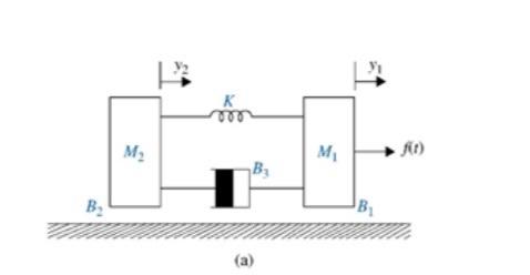 Solved Develop the equation of displacement for the linear | Chegg.com