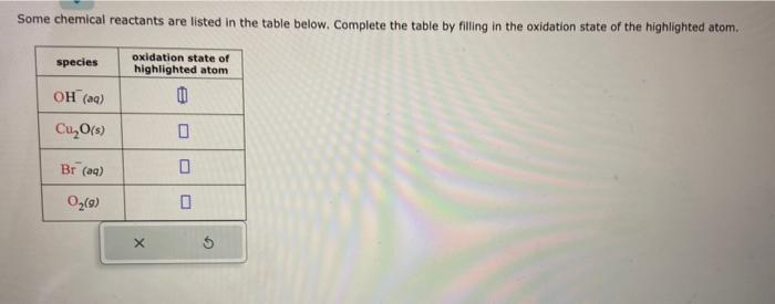 Solved Some chemical reactants are listed in the table | Chegg.com