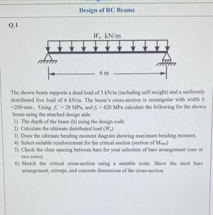Solved Design of RC Beams Q.1 W, kN/m - 6 m The shown beam | Chegg.com