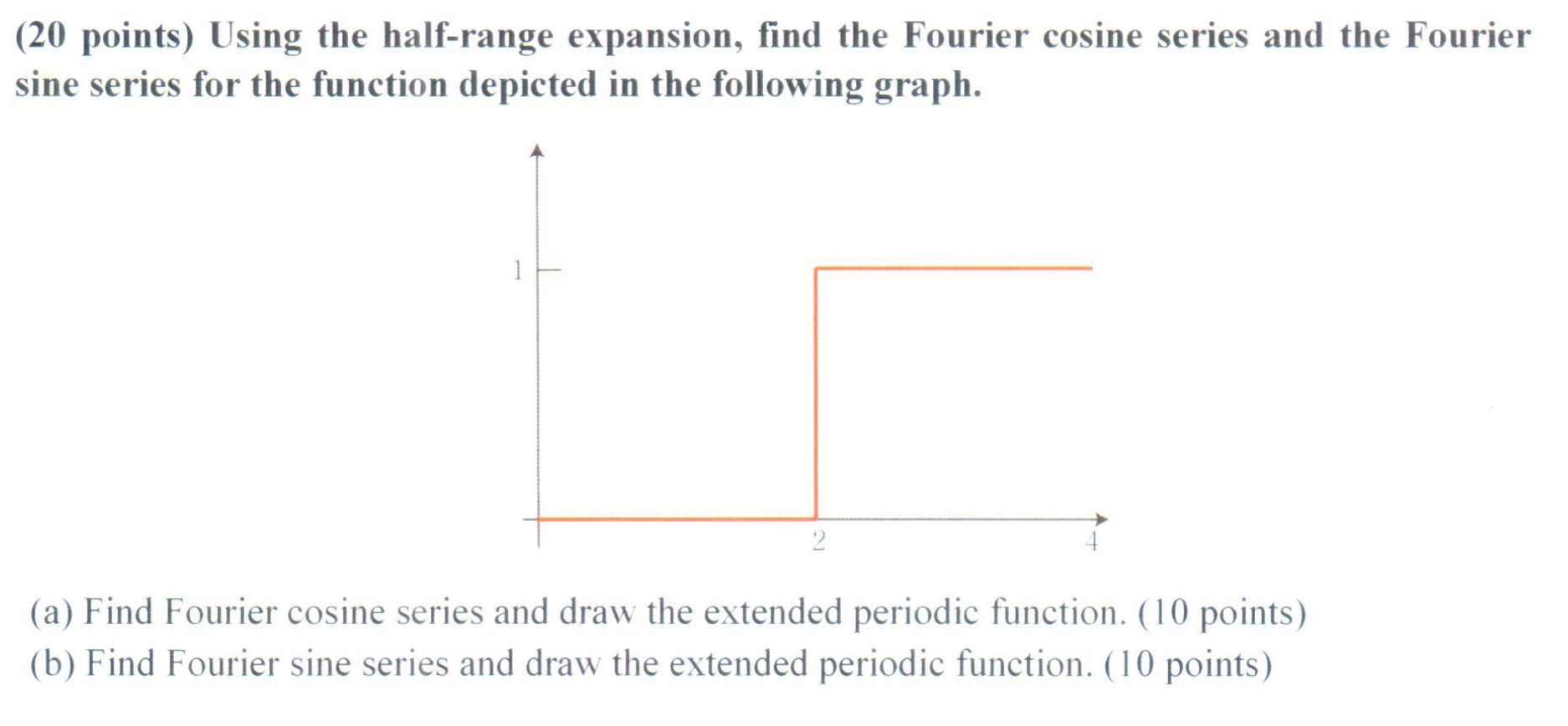 Solved (20 ﻿points) ﻿Using the half-range expansion, find | Chegg.com