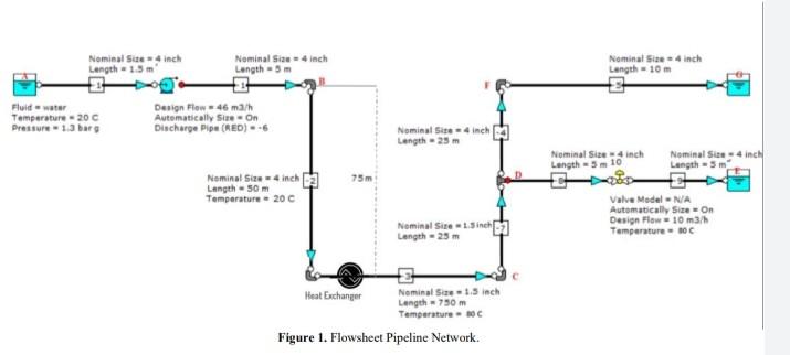 Solved Chemcad process simulation software. The system is | Chegg.com