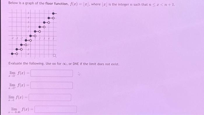 Solved Below is a graph of the floor function, f(x)=⌊x⌋, | Chegg.com