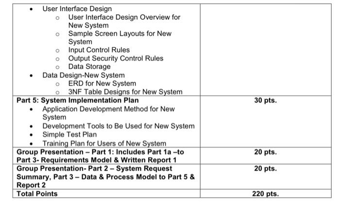 Solved Project Overview The purpose of the CISB335 System | Chegg.com