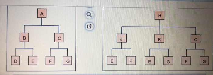 Solved Given the following product structure, master | Chegg.com