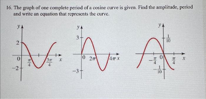 Solved 16. The graph of one complete period of a cosine | Chegg.com