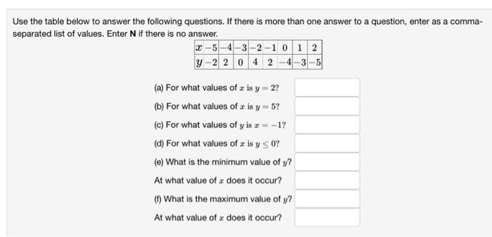 Solved Use the table below to answer the following | Chegg.com