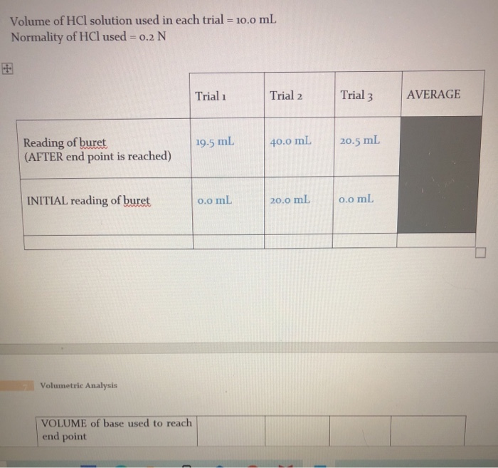 Solved Volume of HCl solution used in each trial = 10.0 mL | Chegg.com