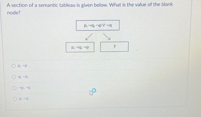 Solved A section of a semantic tableau is given below. What | Chegg.com
